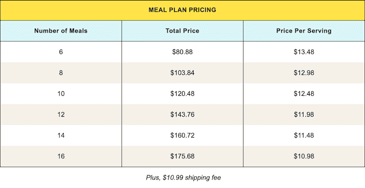 My Honest Review of Tempo Meal Delivery (15 Meals Later) | The Kitchn