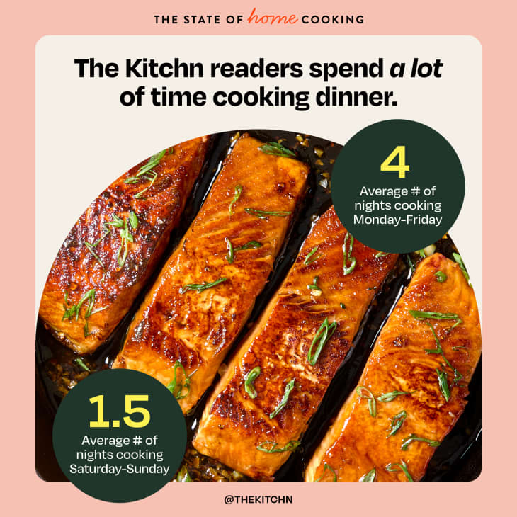 10 Biggest 2024 Food Trends, According to Pros & Home Cooks | The Kitchn