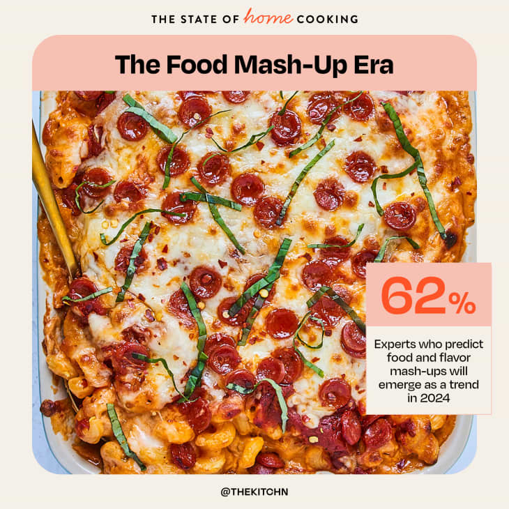 10 Biggest 2024 Food Trends, According to Pros & Home Cooks | The Kitchn