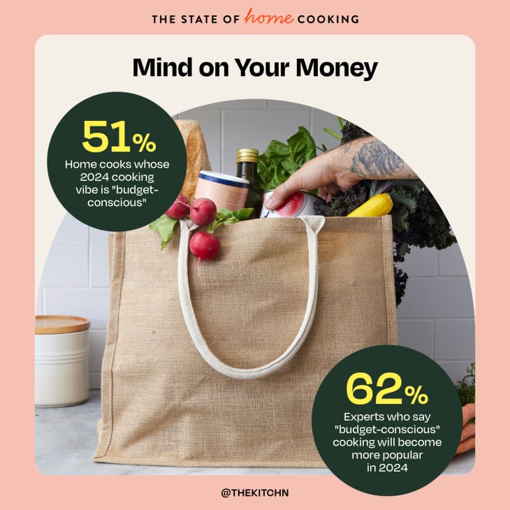 10 Biggest 2024 Food Trends, According to Pros & Home Cooks | The Kitchn