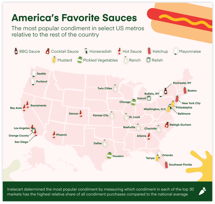 Learn What's Beloved (and What's Hated) In This Instacart Condiment ...