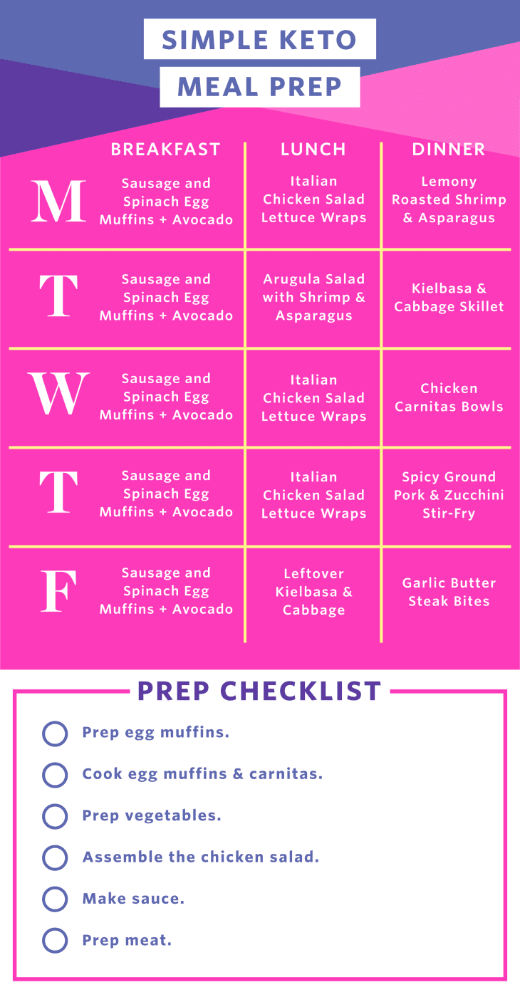 Simple Keto Meal Prep Plan | The Kitchn