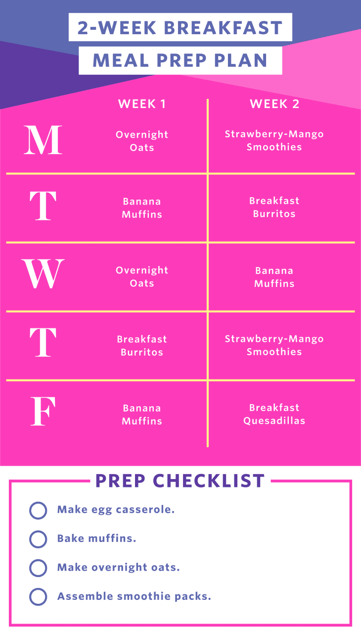 How I Prep 2 Weeks of Easy Breakfasts in Just 1 Hour | The Kitchn