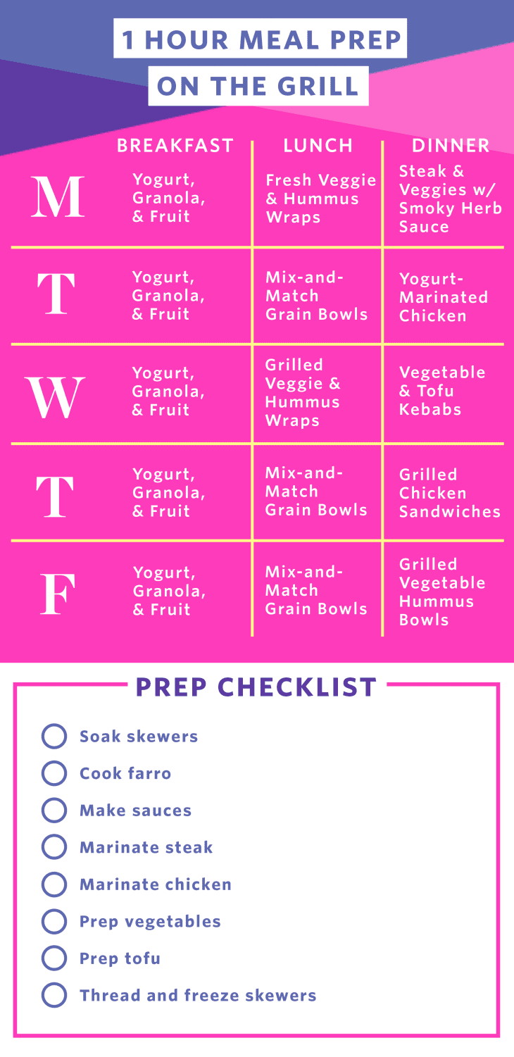 Prep for a Week of Meals on the Grill In 1 Hour | The Kitchn