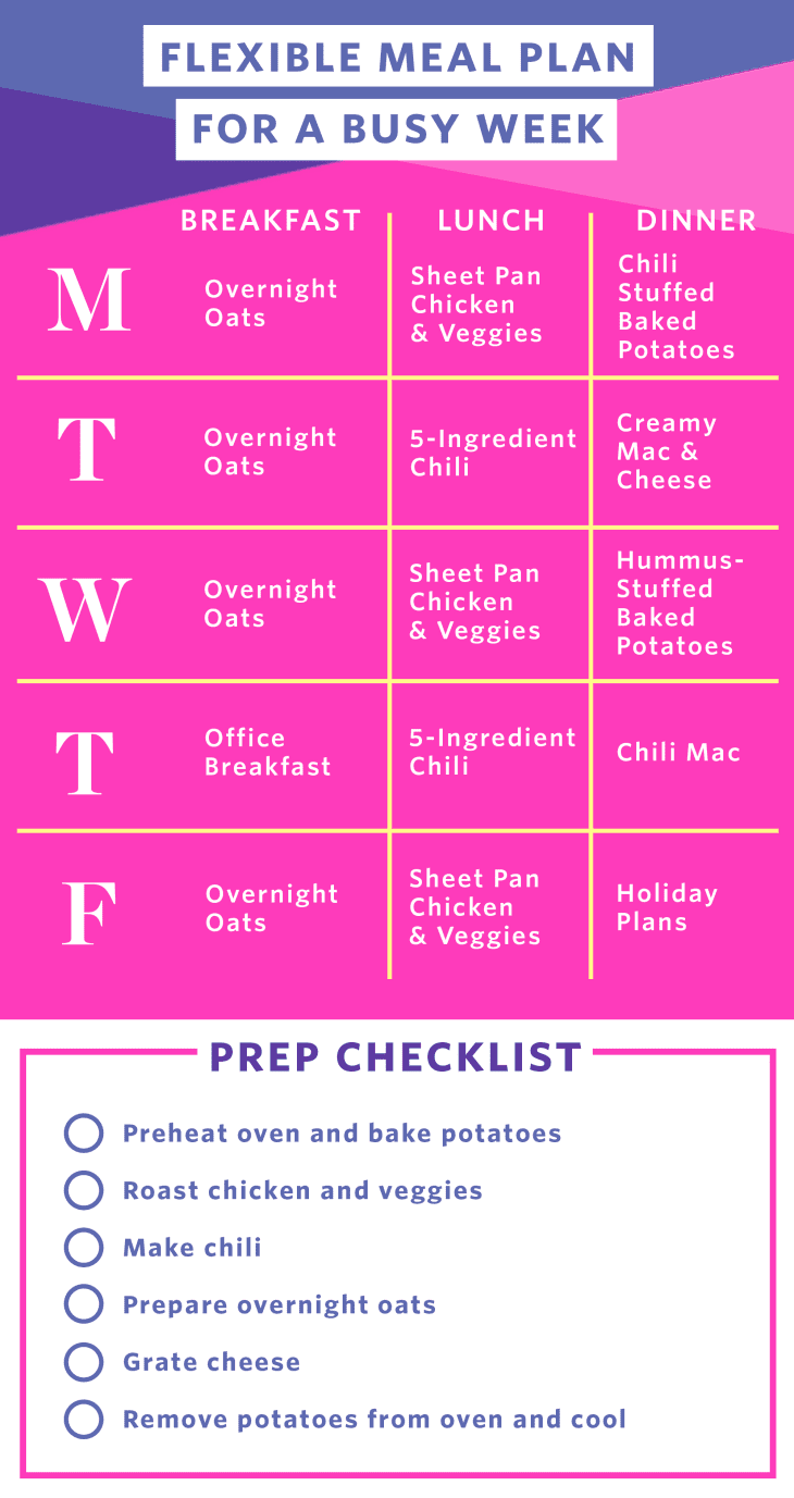 Easy, Flexible Meal Prep Plan for Busy Weeks | Kitchn