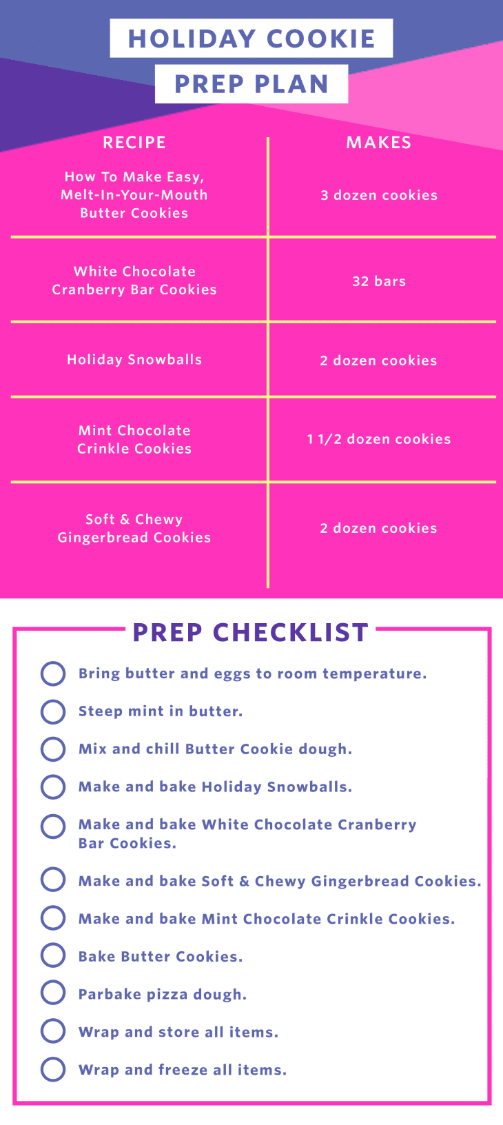 How To Prep All of Your Holiday Cookies in Just 2 Hours | The Kitchn