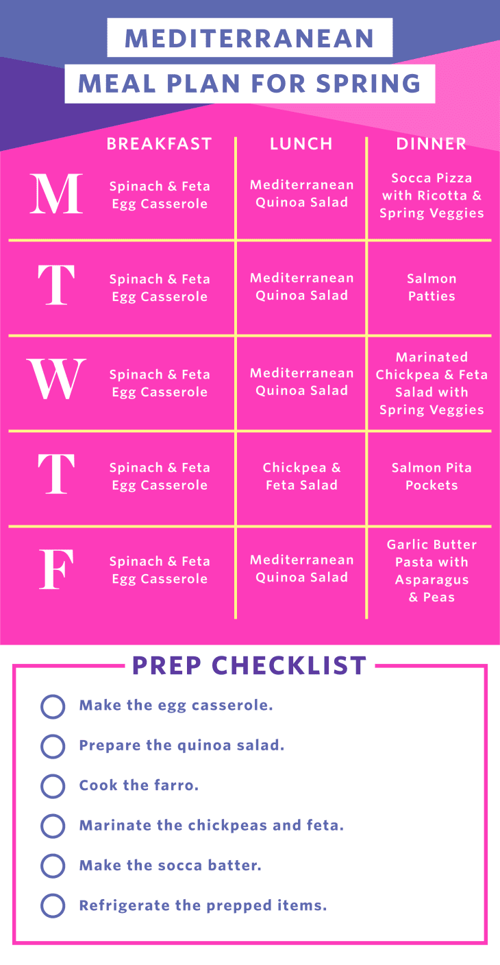 Spring-Inspired Mediterranean Meal Plan | The Kitchn