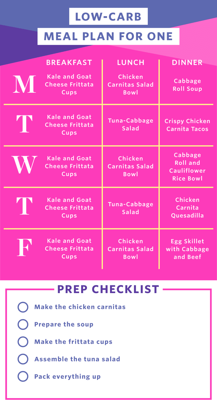 How to Prep a Week of Low-Carb Meals for One | The Kitchn