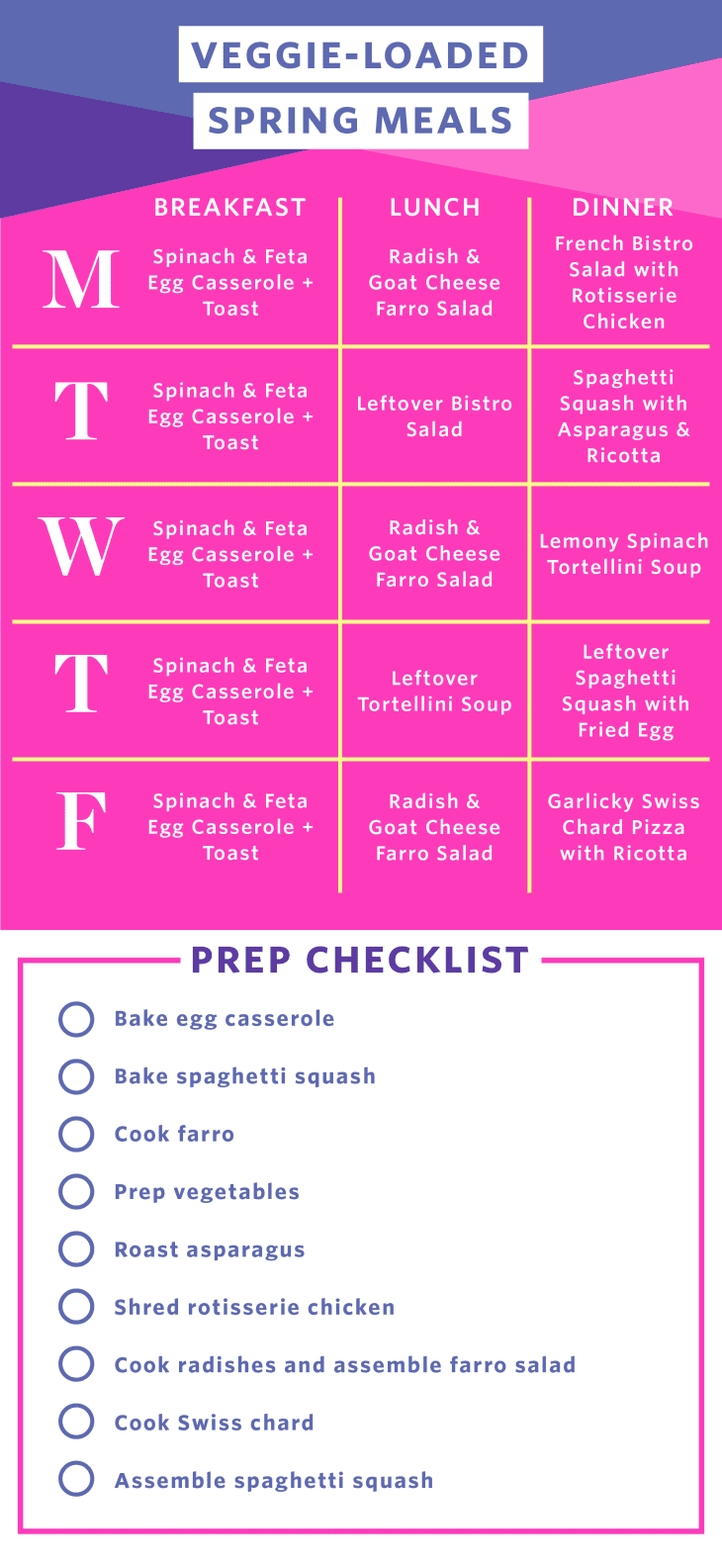 Easy Spring Meal Plan to Eat More Vegetables | The Kitchn