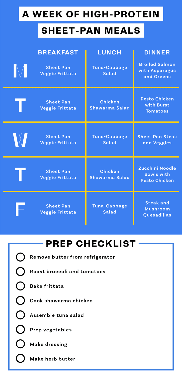 How I Prep a Week of Low-Carb, High-Protein, Sheet Pan Meals | The Kitchn