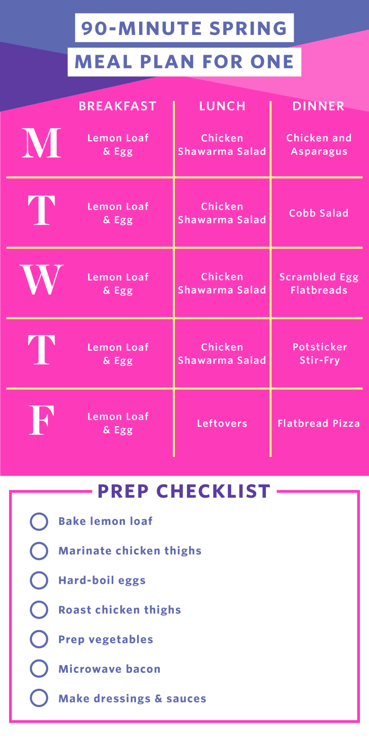 Meal Prep Plan: A Week of Spring Meals for 1 in 90 Minutes | The Kitchn