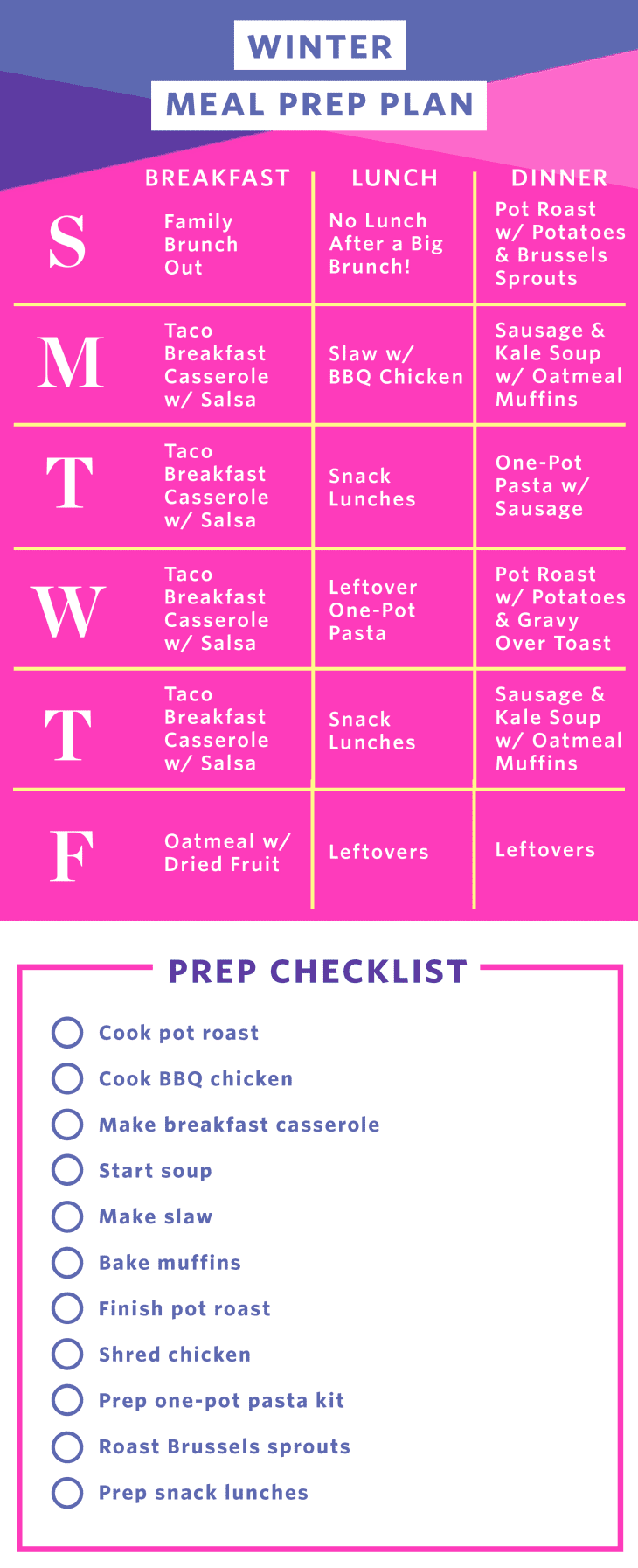 How To Meal Prep 7 Days Of Winter Recipes In 2 Hours | The Kitchn
