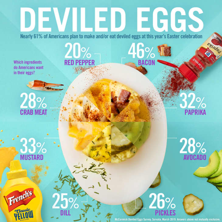Here's the Most Popular Way to Dress Up Deviled Eggs | The Kitchn