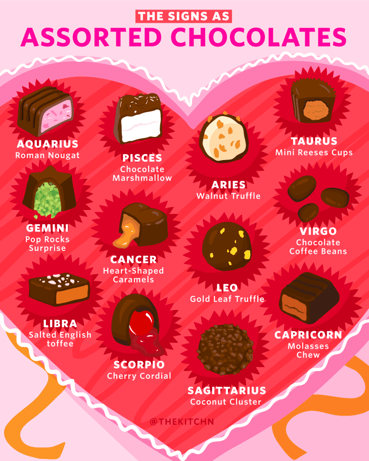 The Best Assorted Chocolates for Your Zodiac Sign | The Kitchn