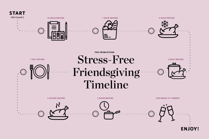 How To Host Friendsgiving - Best Tips Timeline | The Kitchn