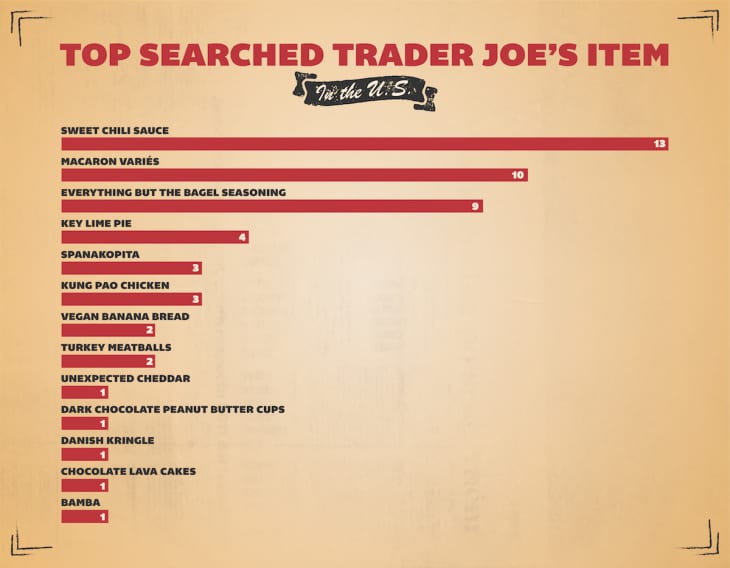 The Most Popular Trader Joe's Product in Every State | The Kitchn