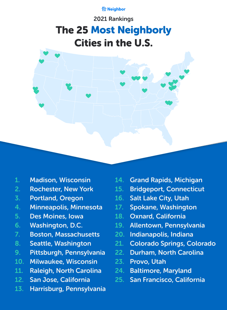 These Are the Most Neighborly Cities in the U.S. | Apartment Therapy