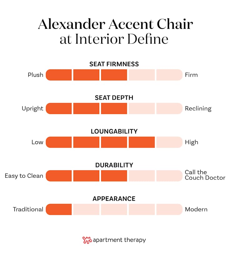The Best Accent Chairs at Interior Define (Editor-Tested) | Apartment ...