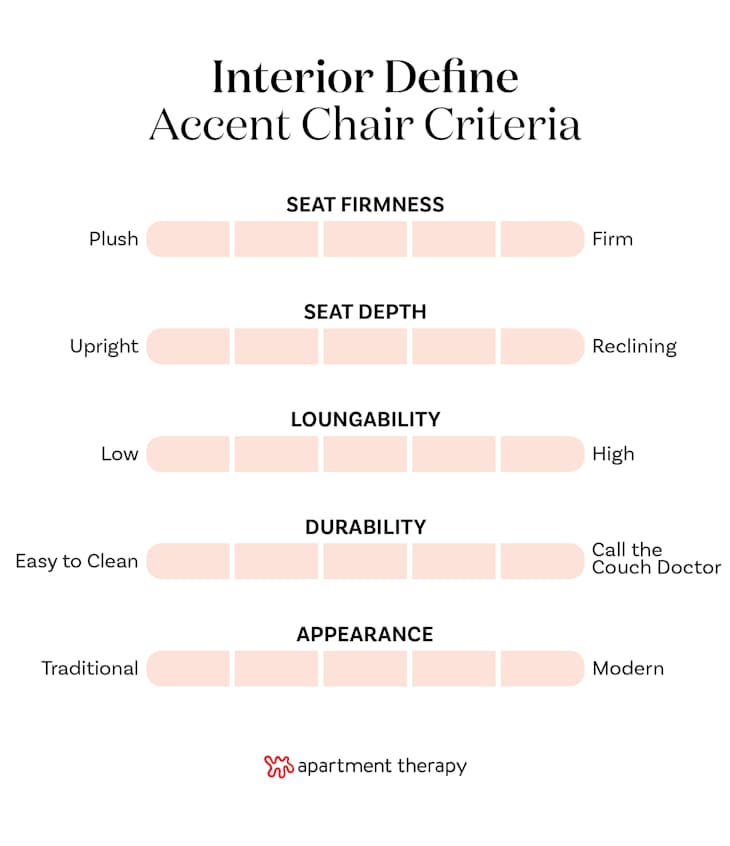 The Best Accent Chairs at Interior Define (Editor-Tested) | Apartment ...
