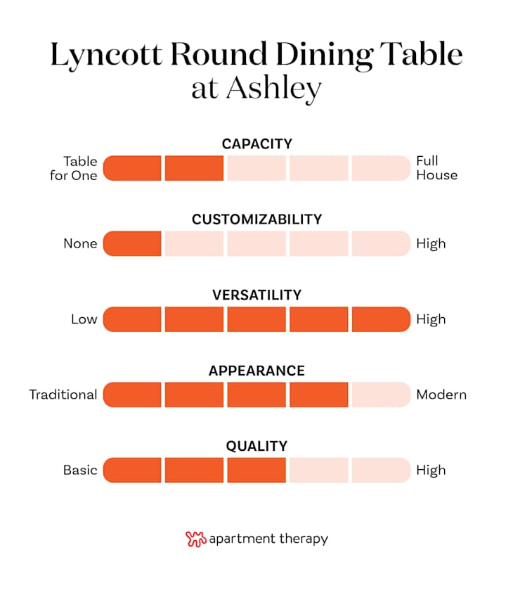 The Best Dining Tables at Ashley (Editor-Tested) | Apartment Therapy