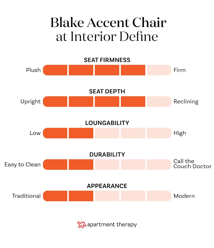 The Best Accent Chairs at Interior Define (Editor-Tested) | Apartment ...