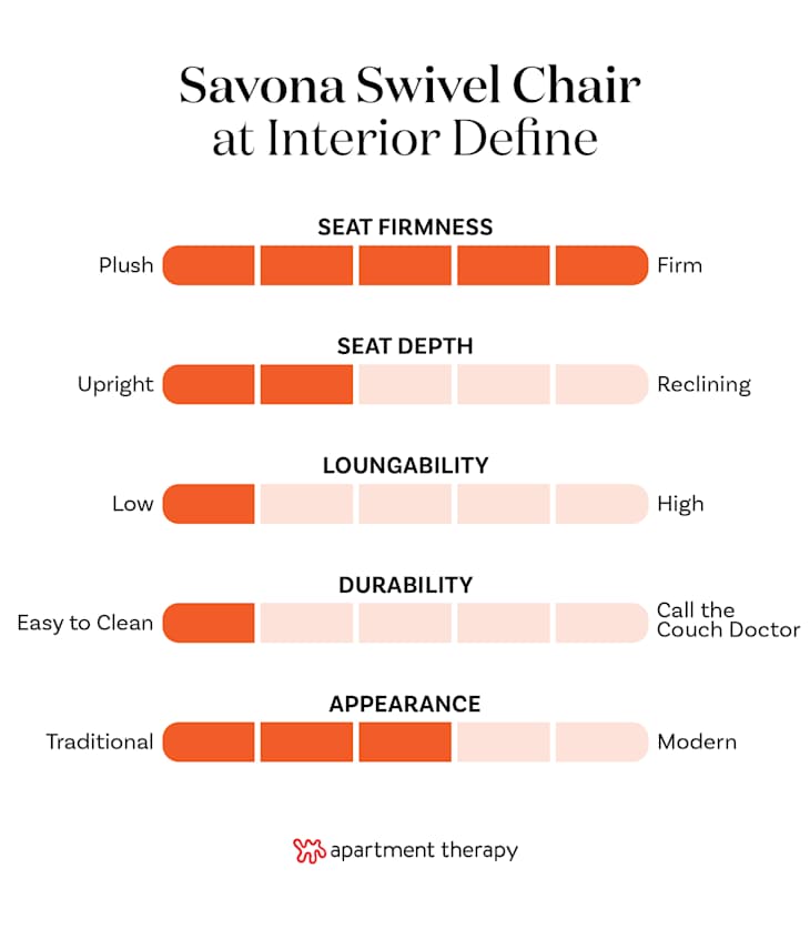 The Best Accent Chairs at Interior Define (Editor-Tested) | Apartment ...