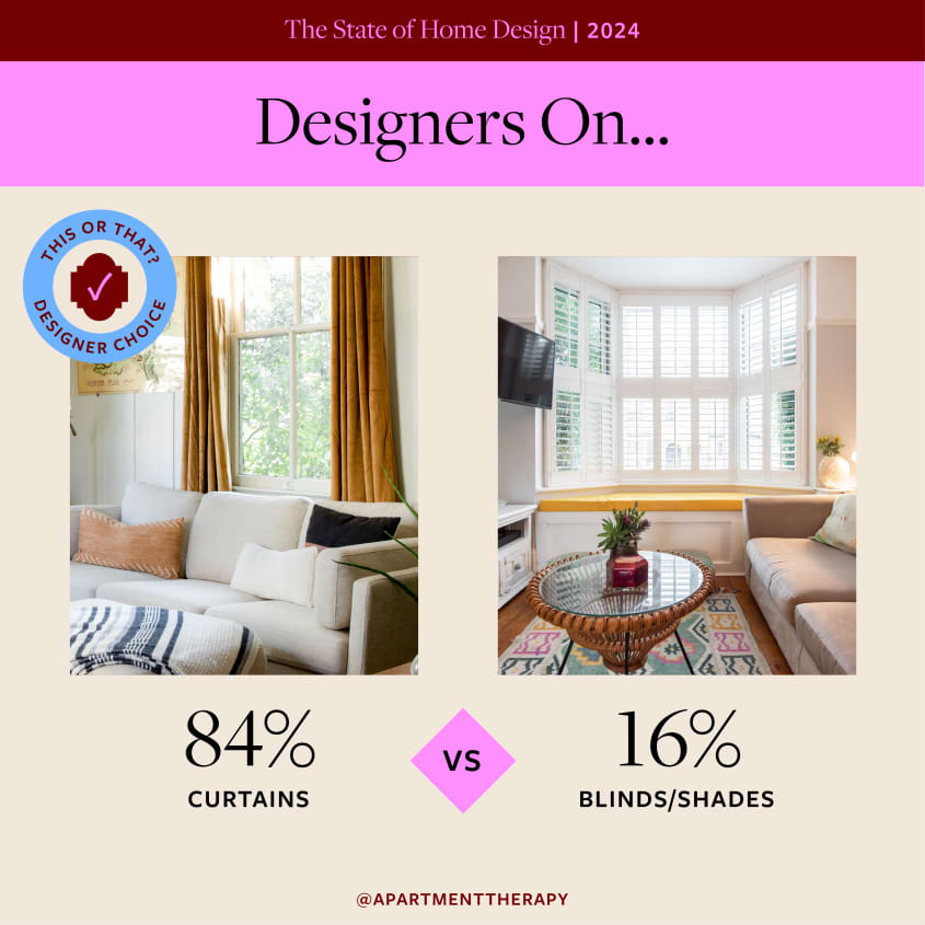 Apartment Therapy’s Designer Survey 2024 - Home Decor Trends ...