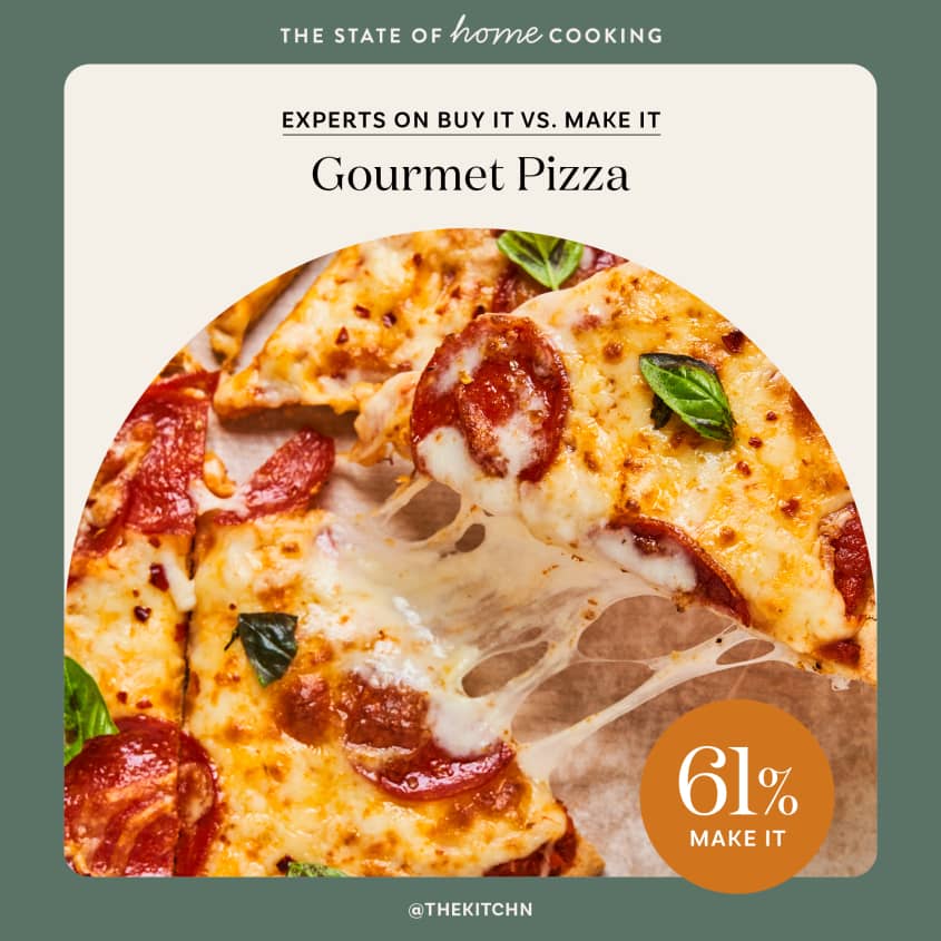 The Kitchn’s Grocery and Cooking Trends Survey Results 2023 - Expert ...