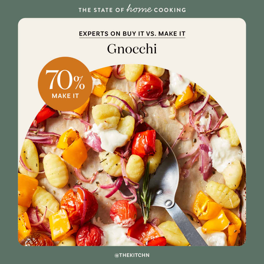 The Kitchn’s Grocery and Cooking Trends Survey Results 2023 - Expert ...