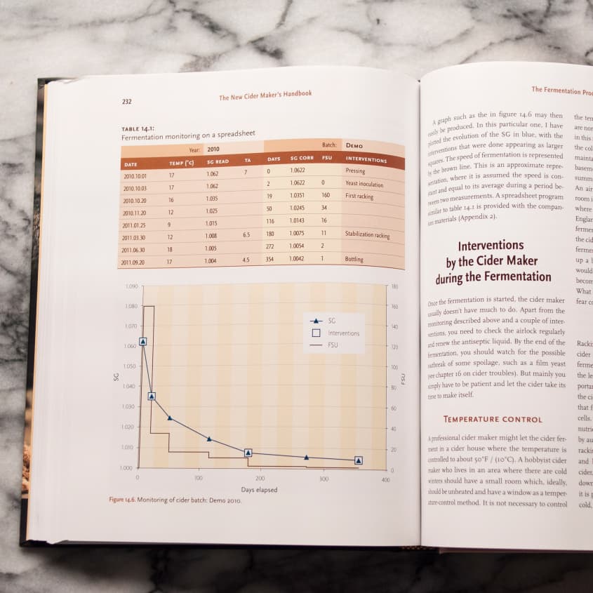 The New Cider Maker’s Handbook by Claude Jolicoeur | The Kitchn