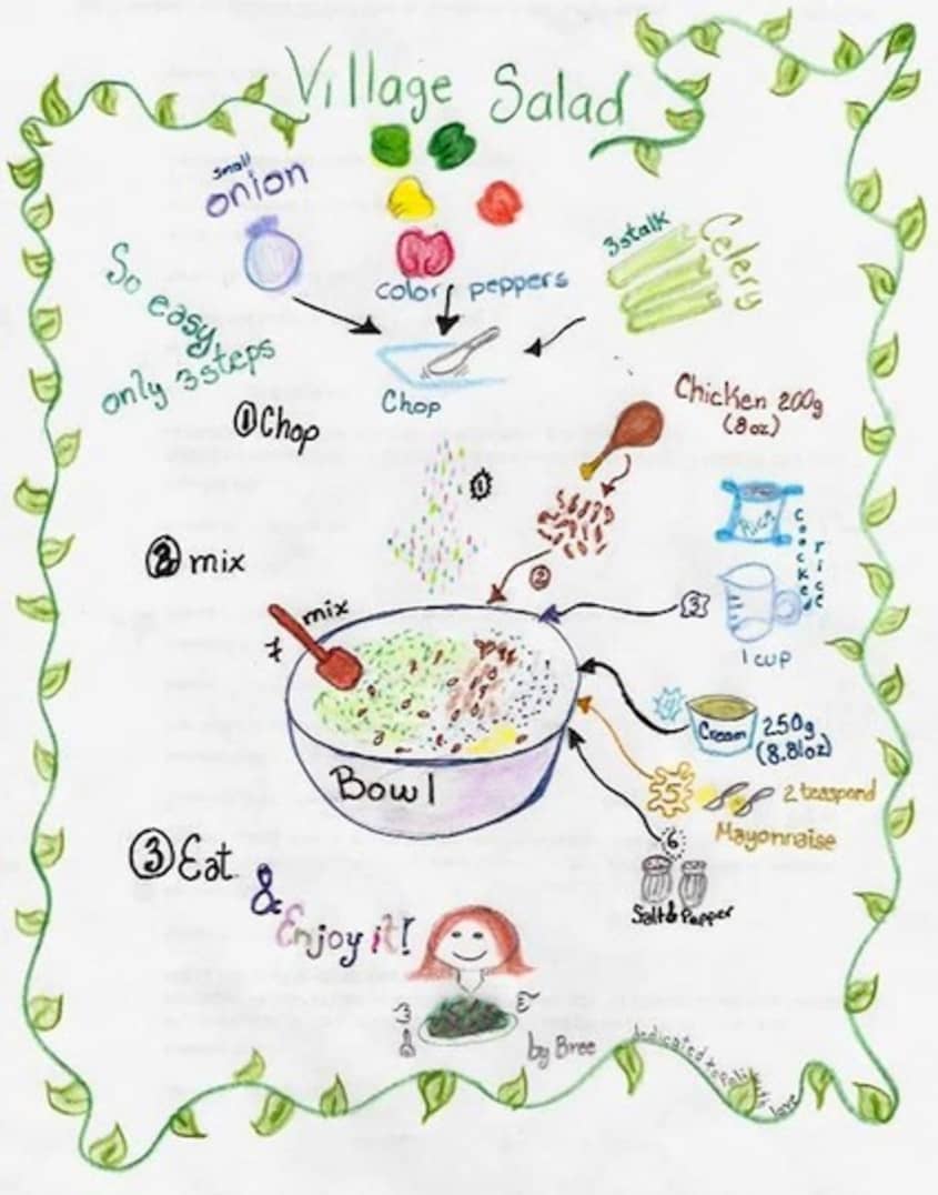 More Recipes as Art: A Roundup of Illustrated Recipes | The Kitchn