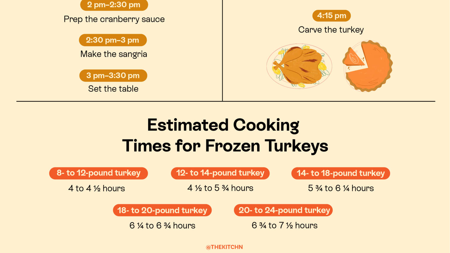 how to cook a turkey printable