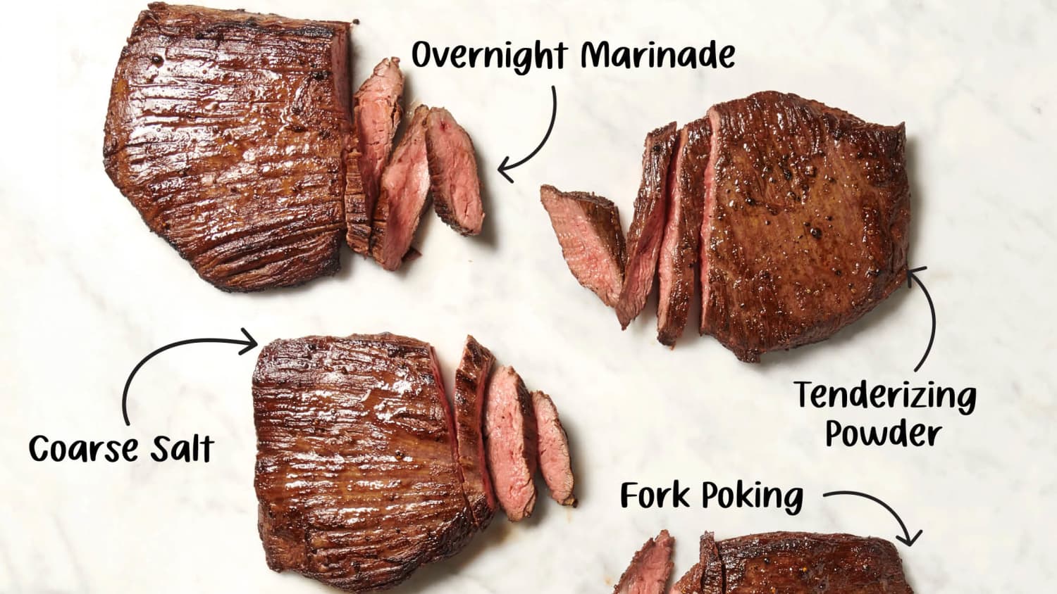 how to make any cut of steak tender