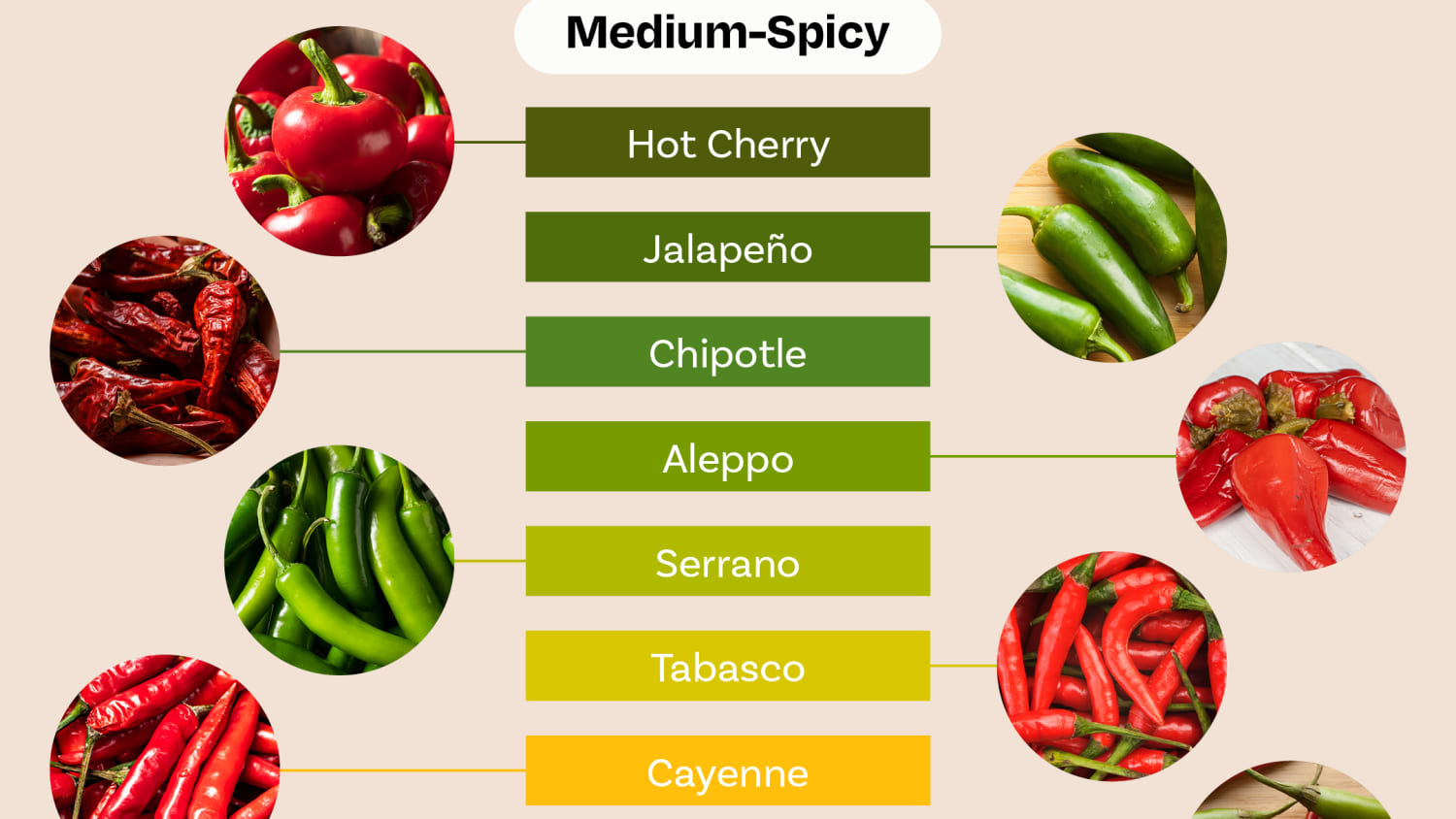 green hot pepper types