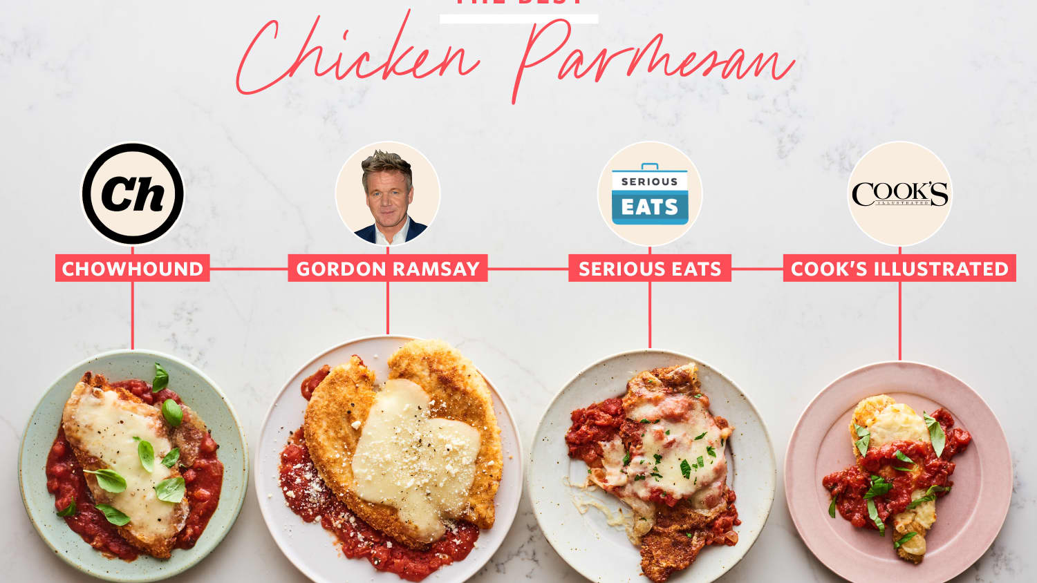 how to cook chicken parmesan in the oven