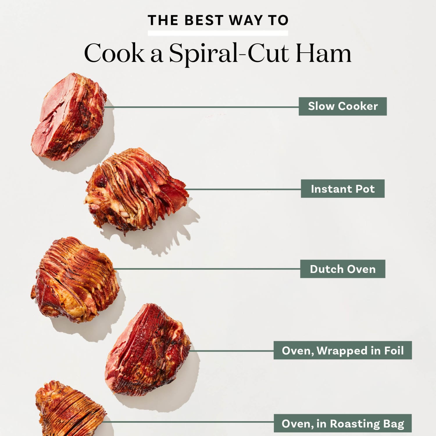 how long to cook spiral ham in instant pot
