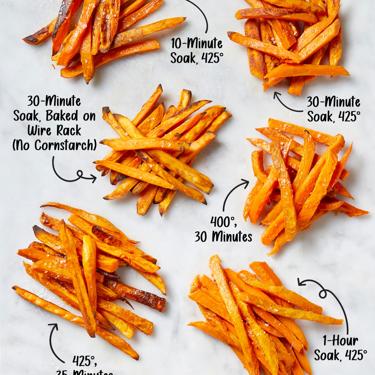 how to make sweet potato fries that are crispy