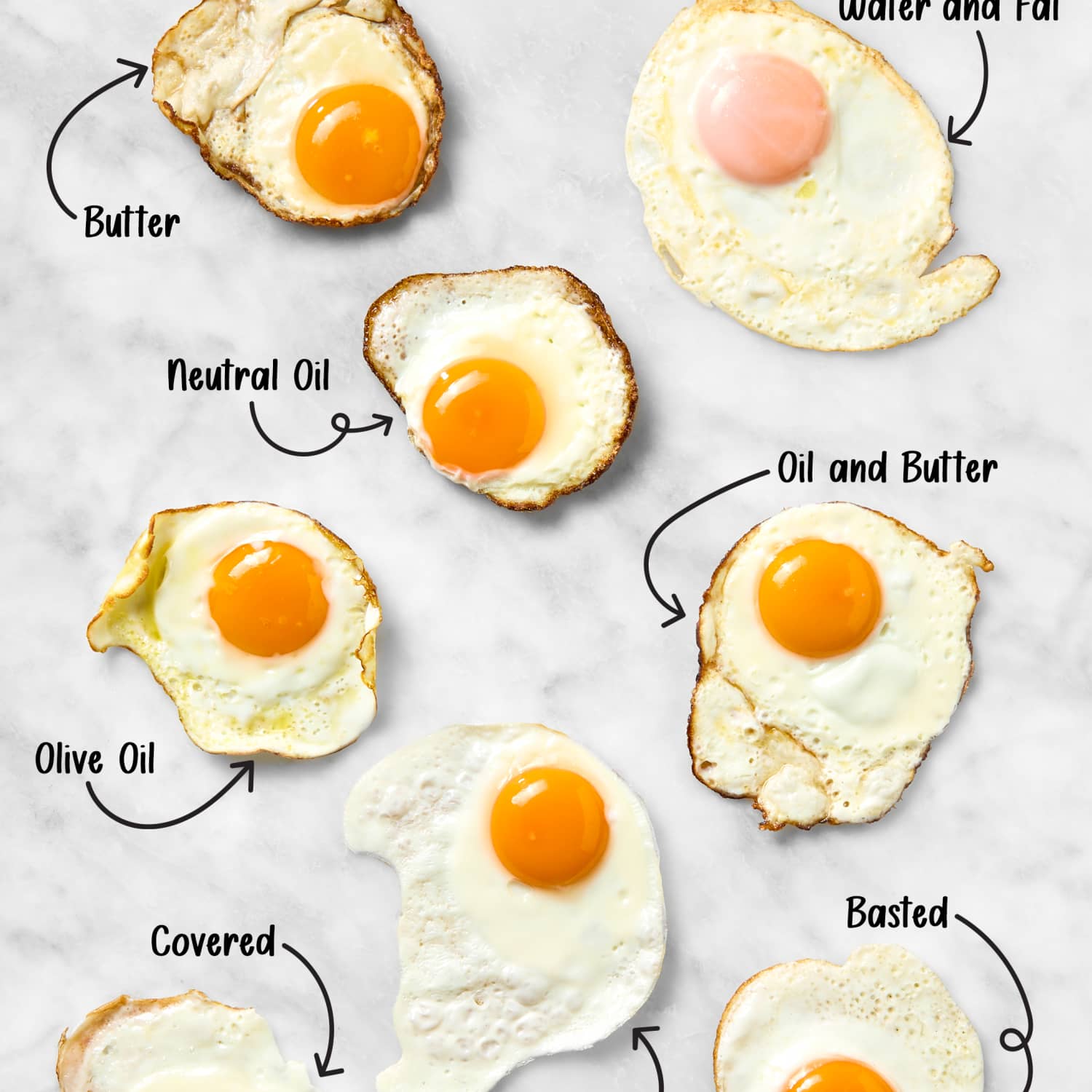 how to make fried eggs without runny yolk