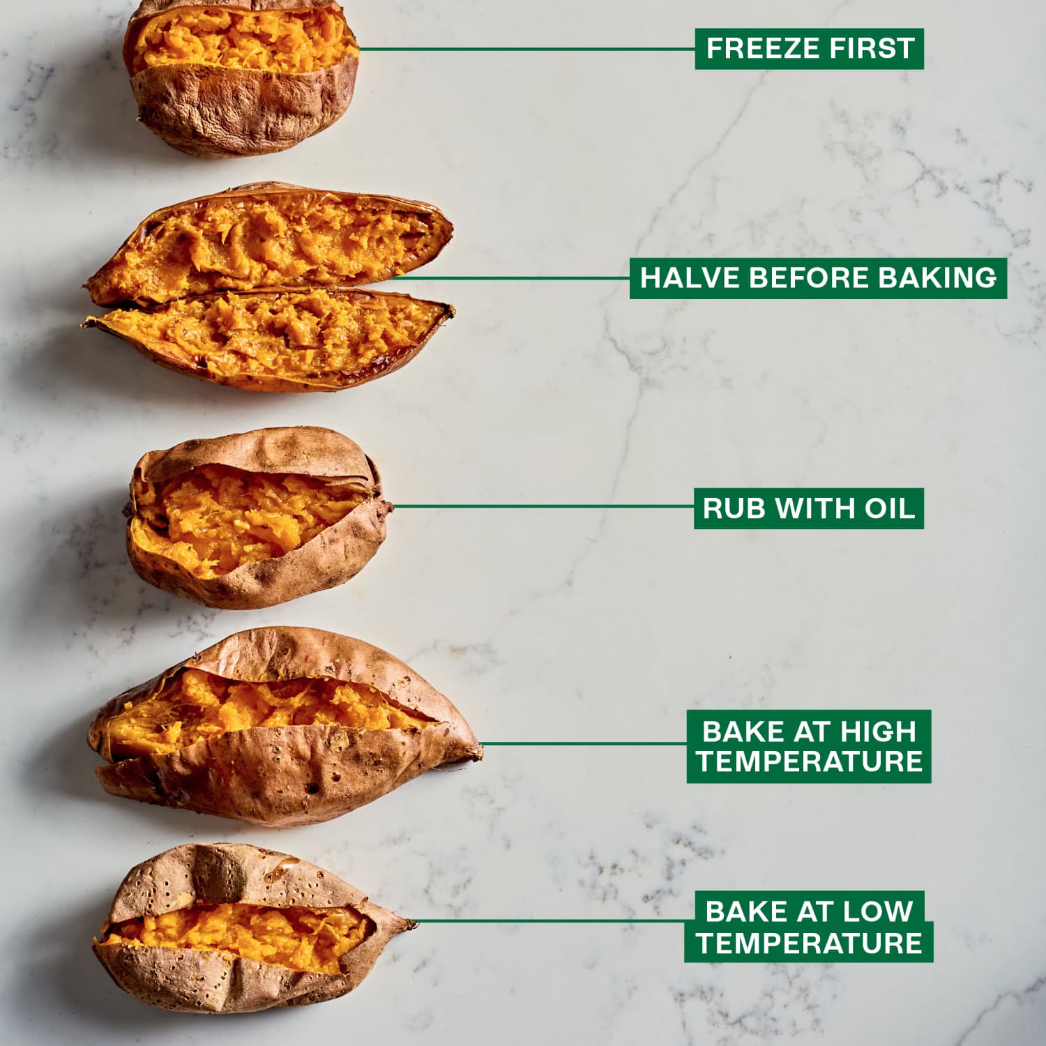 how to bake a sweet potato time