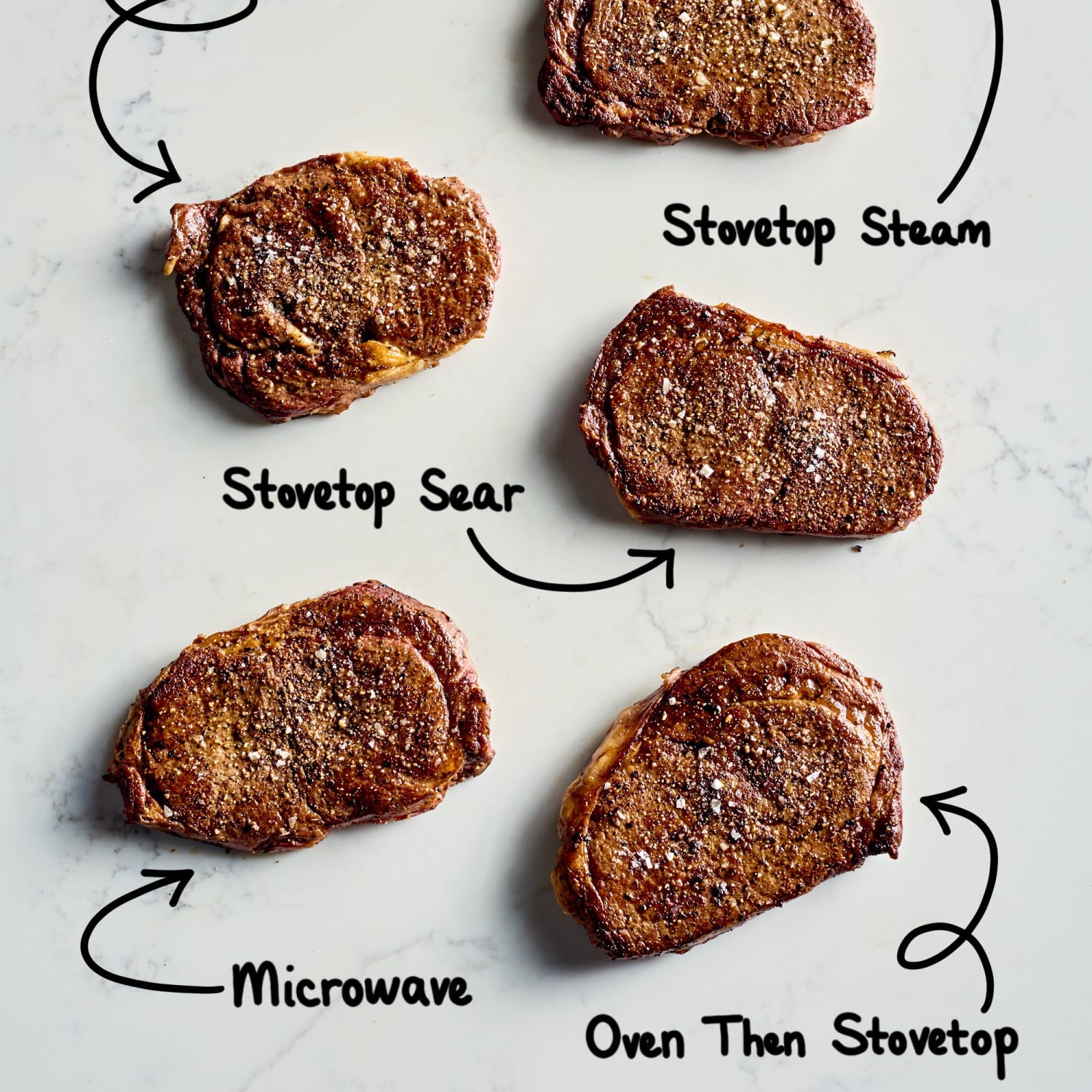 how to cook beef using microwave