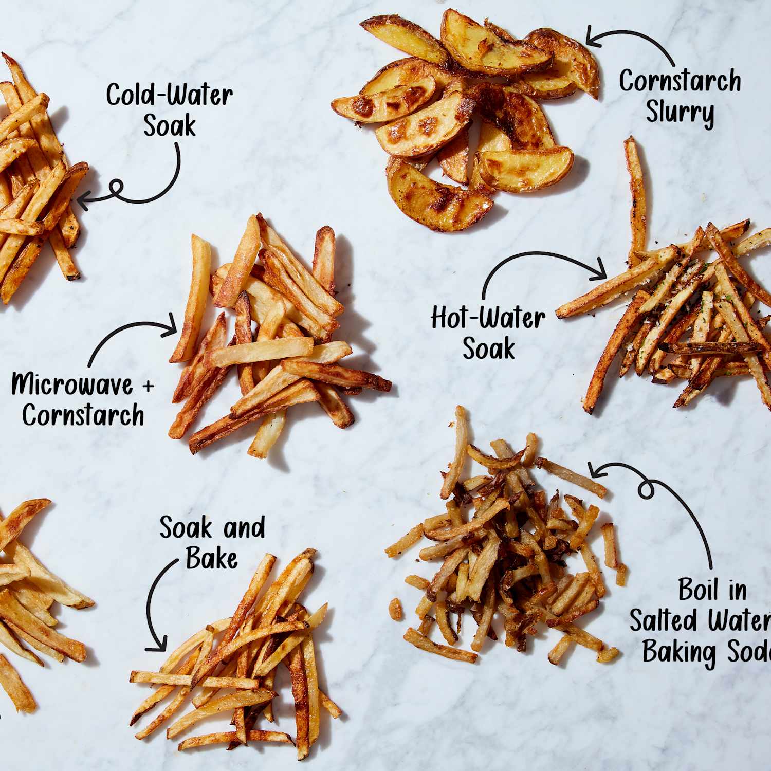 deep fried chips temperature