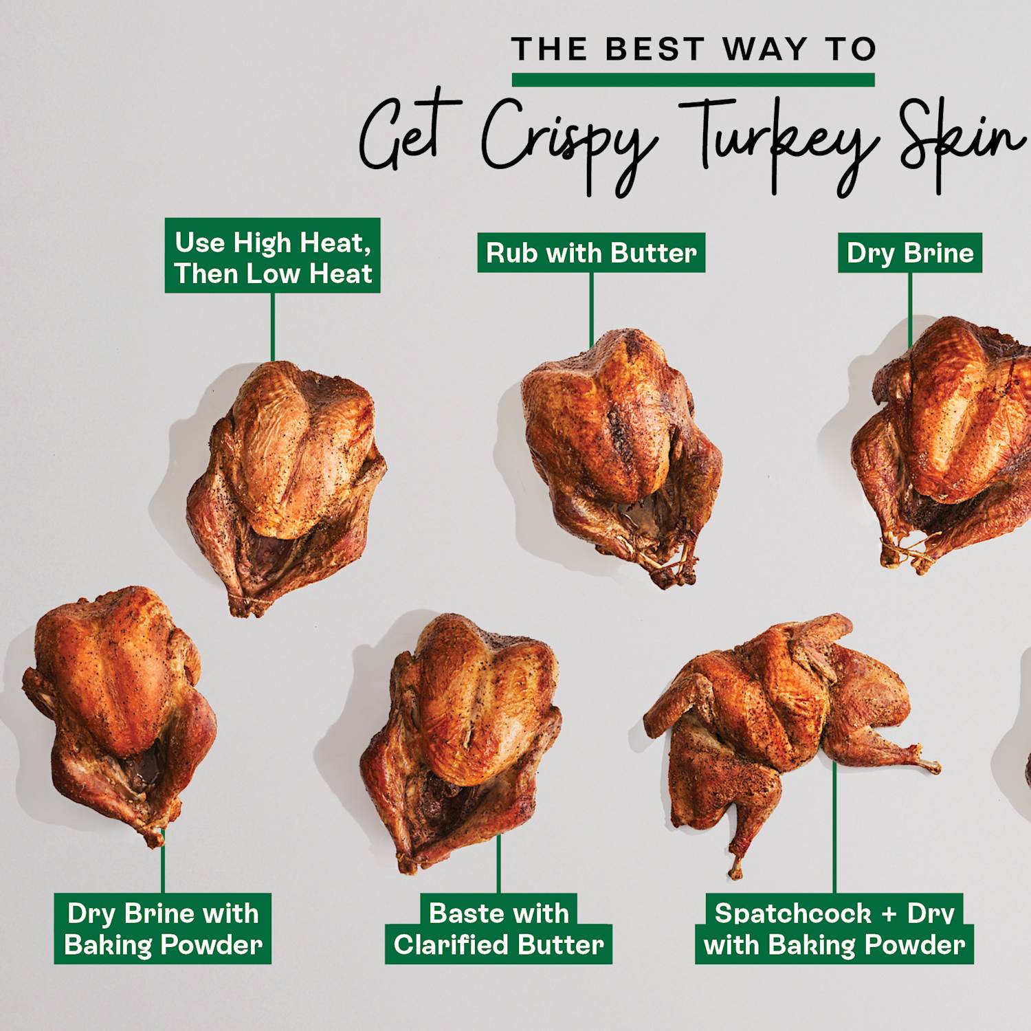 how to cook a turkey evenly