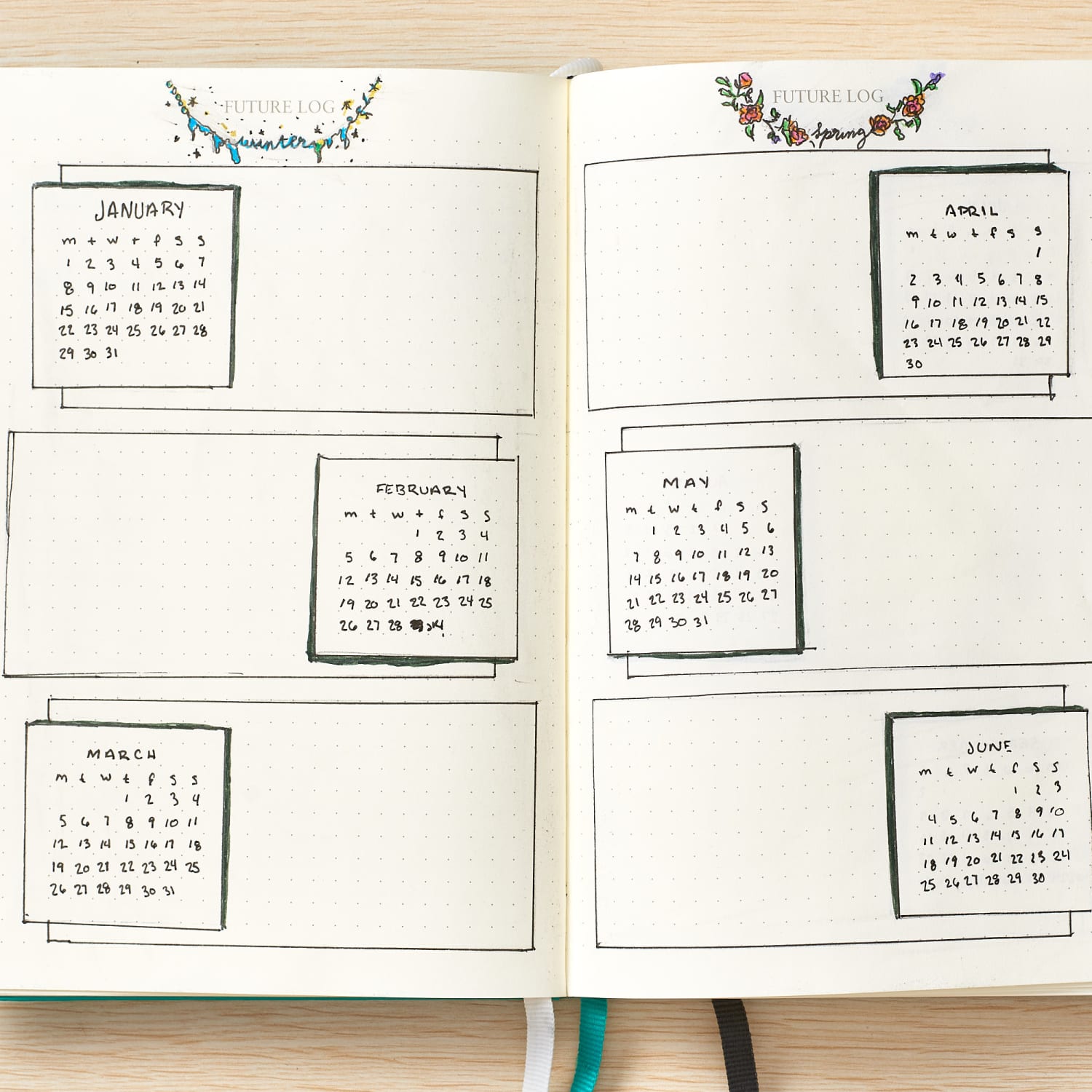 the to do list formula