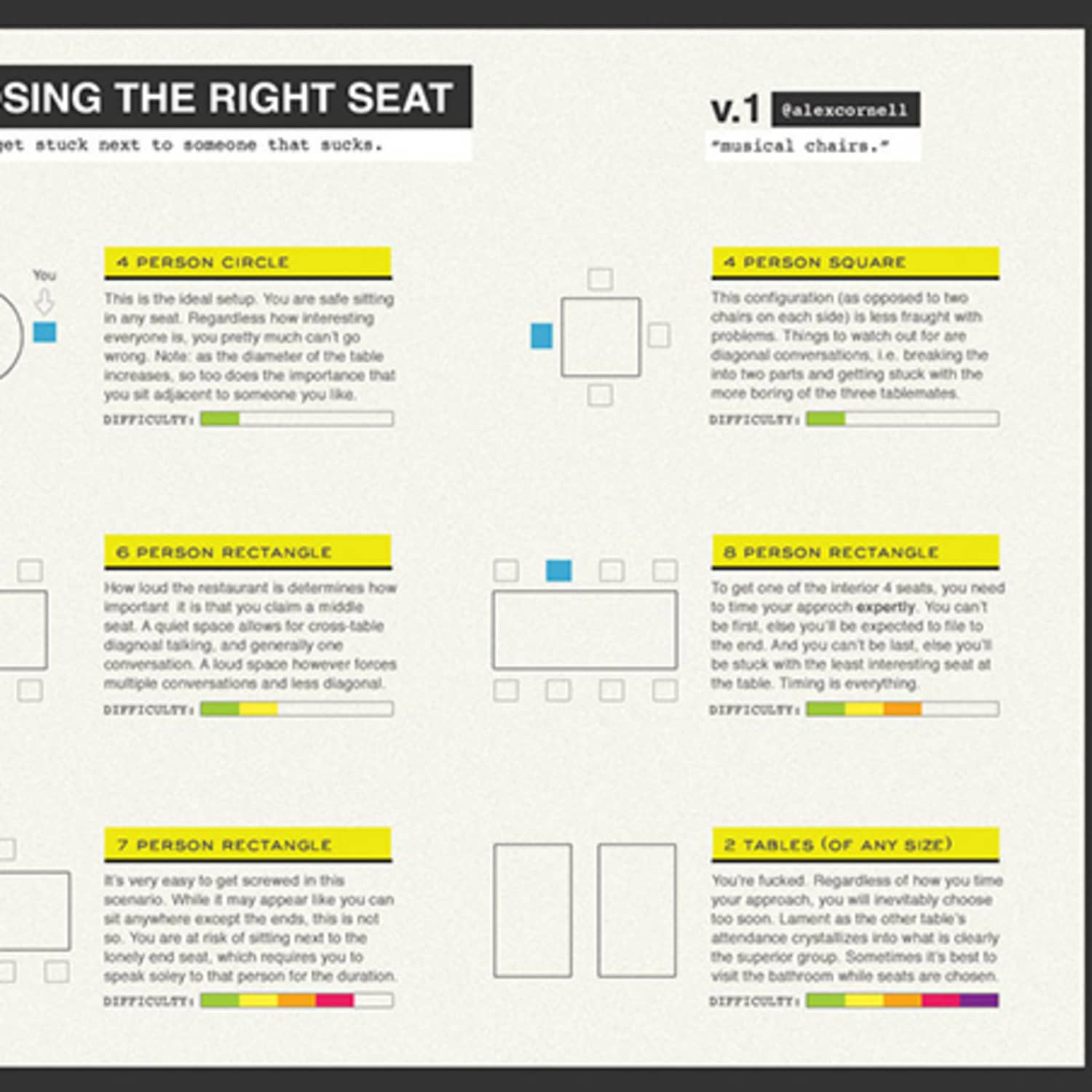 what does seating mean