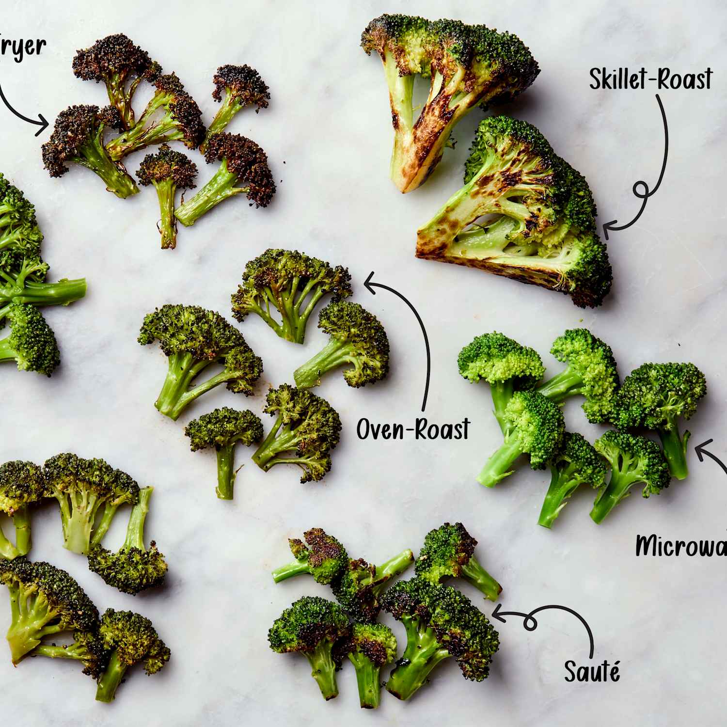 How To Cook Broccoli Fast