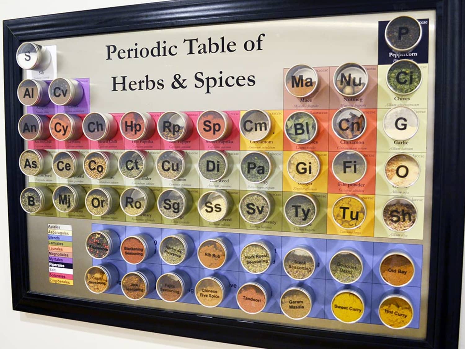 periodic table project examples