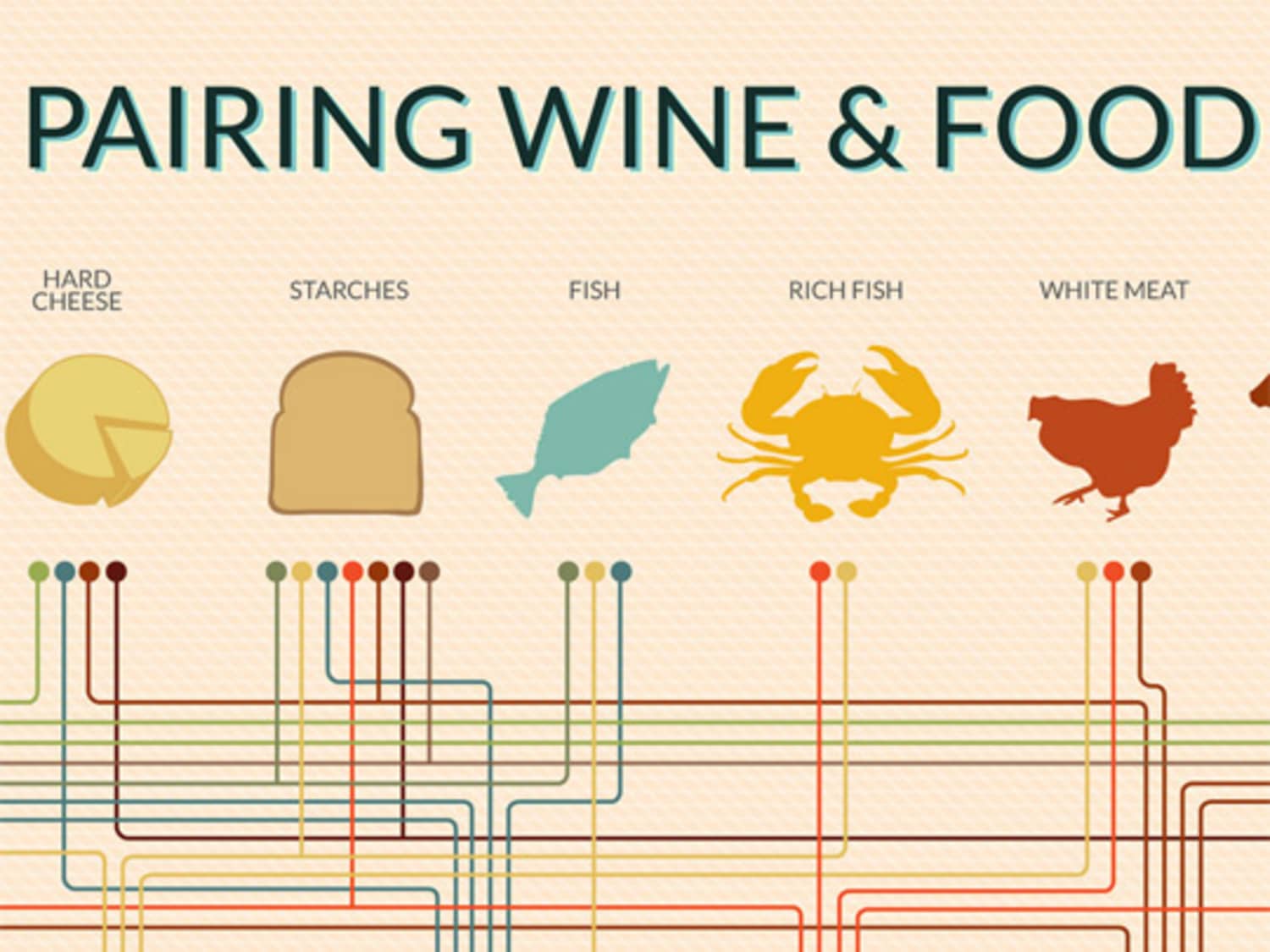 Wine Pairing Chart Thanks To Cool Infographics And Wine Folly Cooking