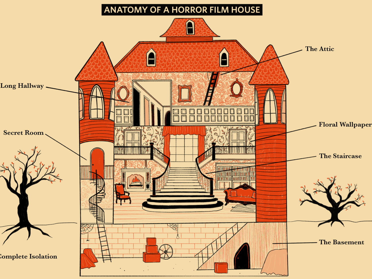 Horror House Designs Horror House: Real Estate Listing Instantly