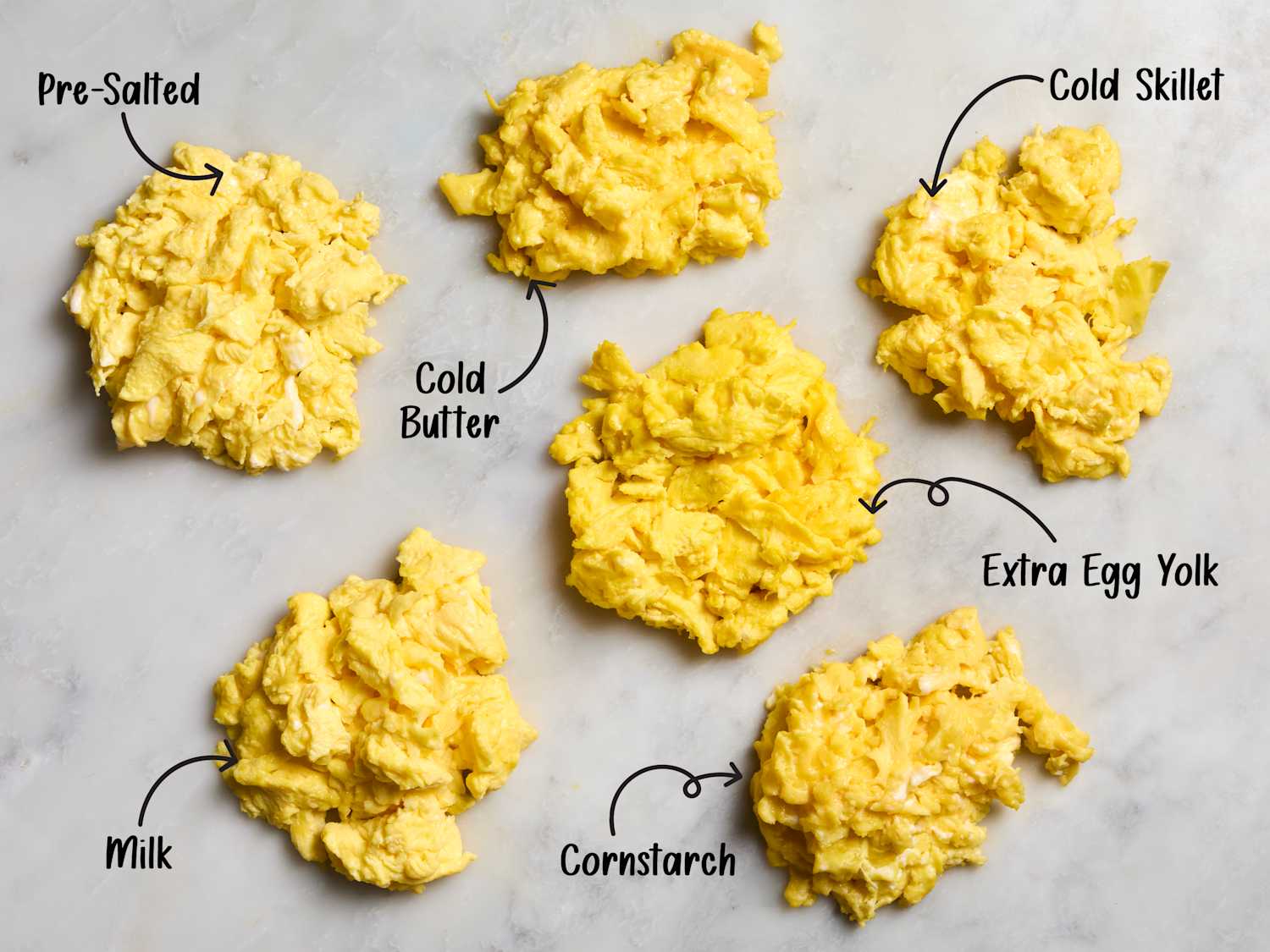 how to make scrambled eggs using milk