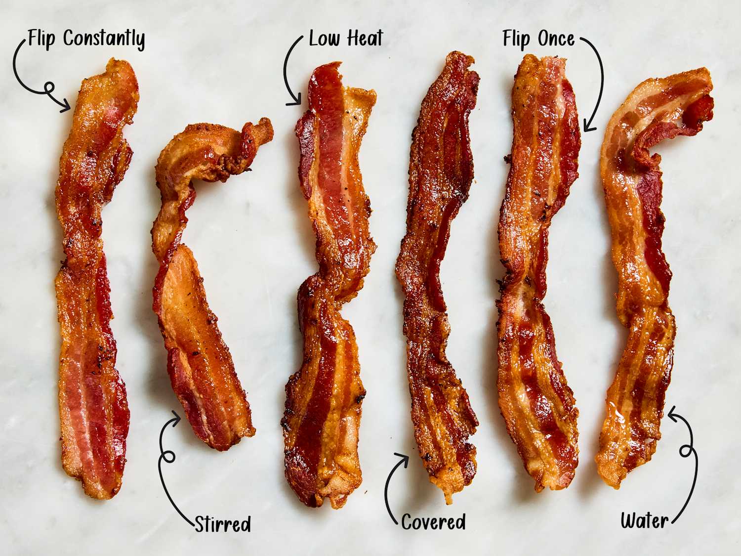 how to cook bacon so it stays flat